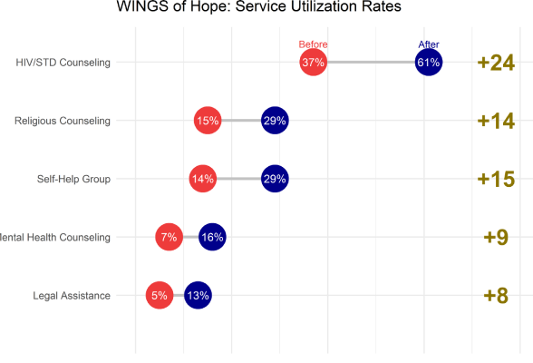 Automation Consulting- Quart Consulting